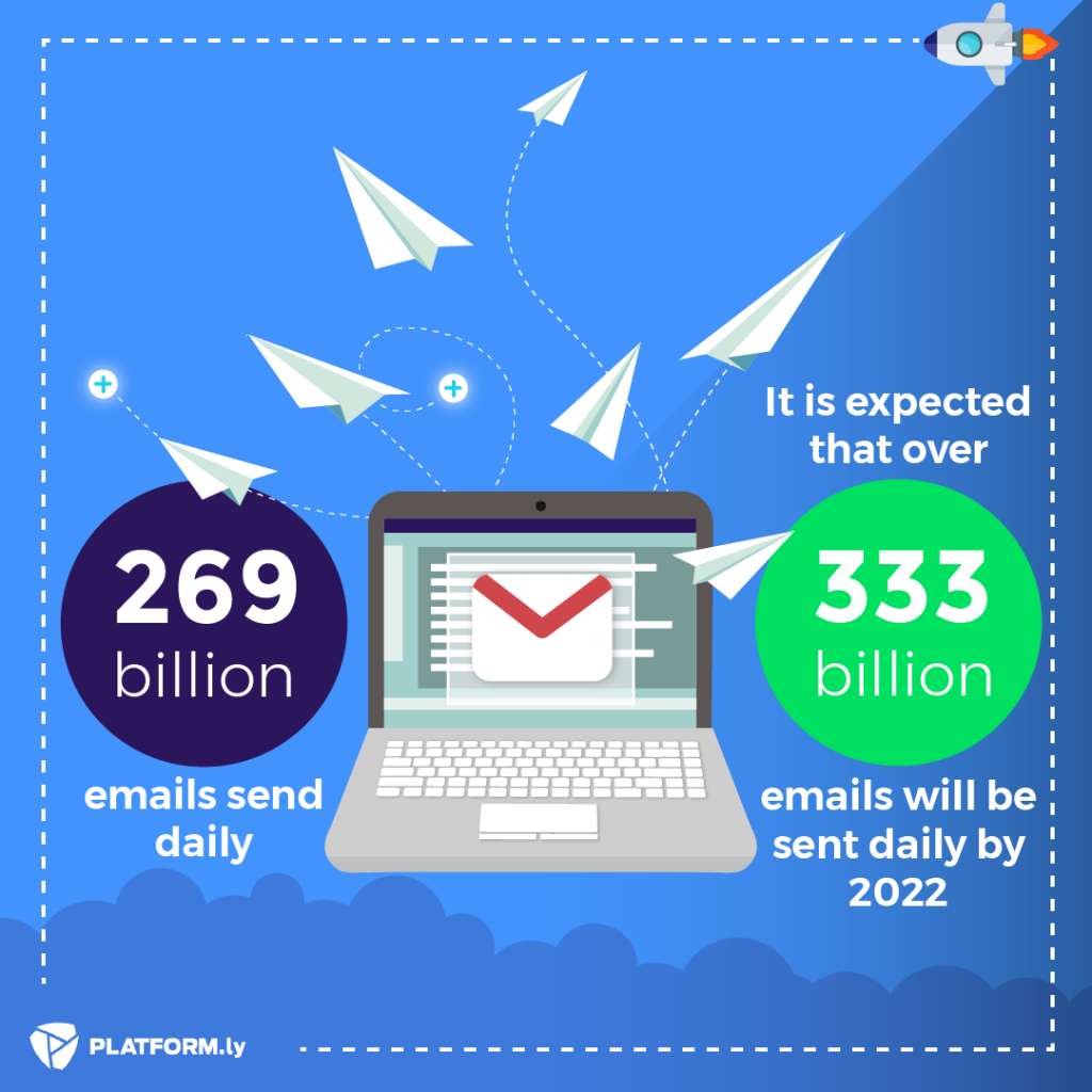 Email Deliverability: The Complete Guide to Owning the Inbox