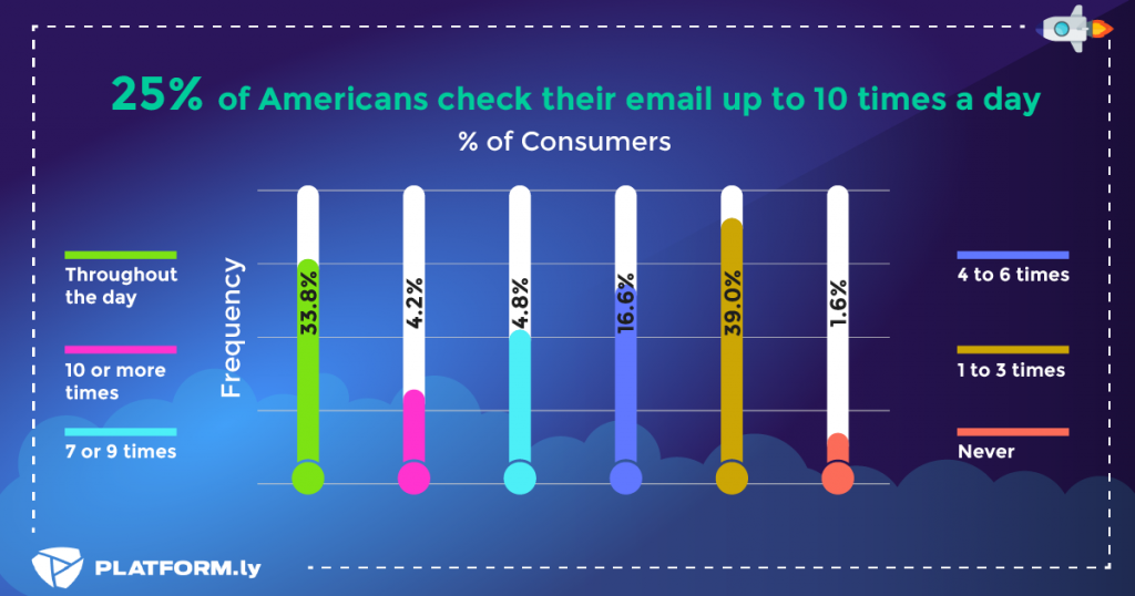 Email Deliverability: The Complete Guide to Owning the Inbox