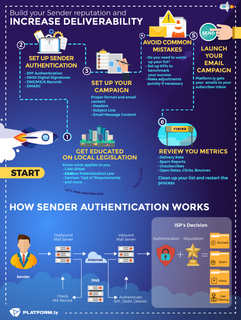 Email Deliverability: The Complete Guide to Owning the Inbox