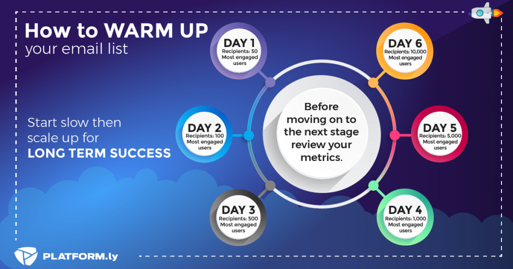 Email Deliverability: The Complete Guide to Owning the Inbox