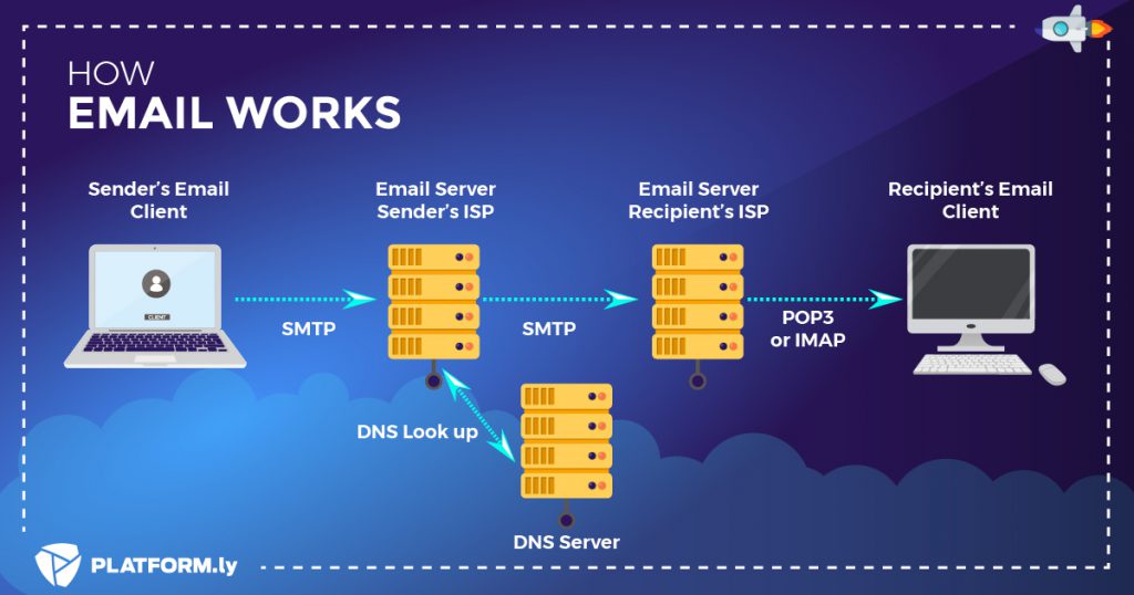 Email Deliverability: The Complete Guide to Owning the Inbox