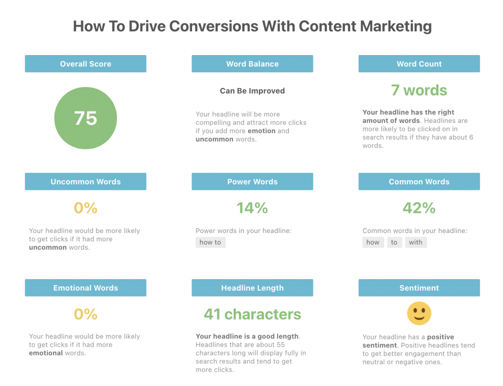How To Drive Conversions With Content Marketing