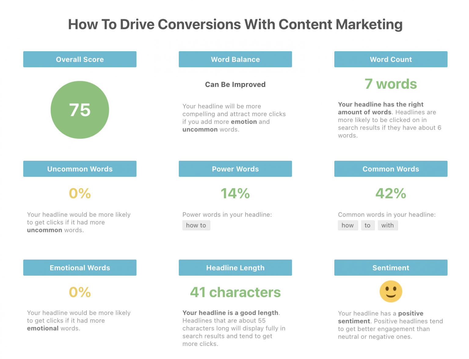 How To Drive Conversions With Content Marketing